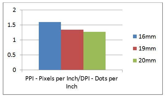Let’s Get Technical: Pixel Density Defined