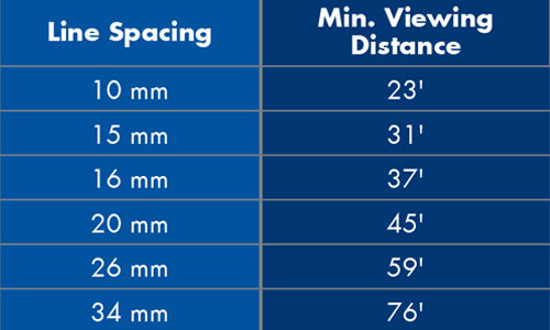 3 Easy Steps to Determine Pixel Pitch