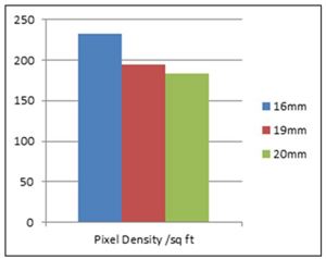 Let’s Get Technical: Pixel Density Defined