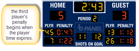 Is your penalty box getting crowded?