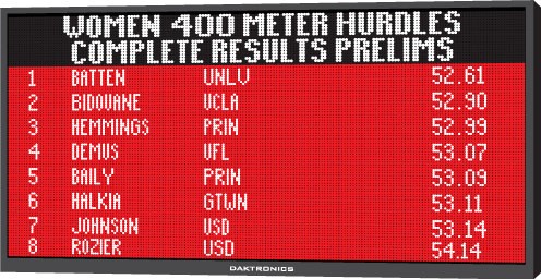 Daktronics Track and Field Scoreboards, LED Video and Sound Systems