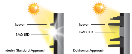 GT6x 6mm Full-Color LED Displays