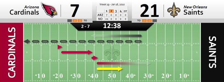 The Evolution of Football Statistics for Game-Day Presentations