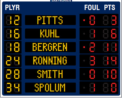 Troubleshooting Stat Panels