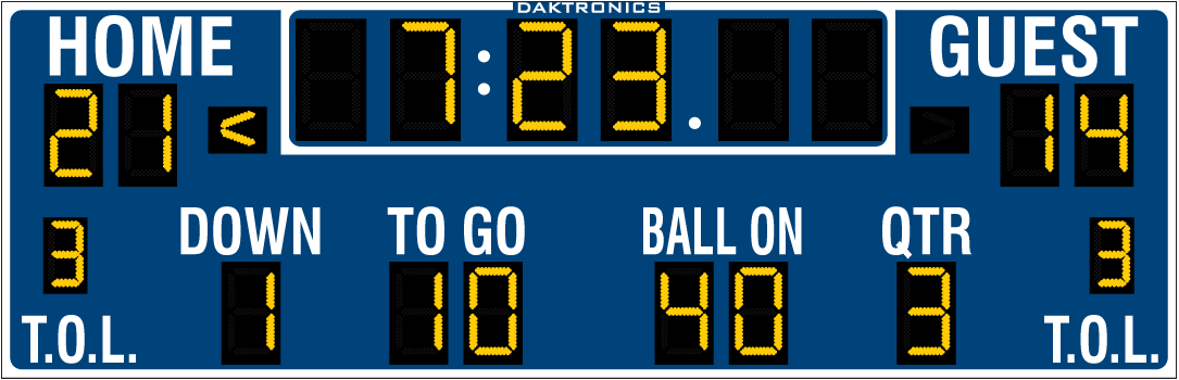 Football Scoreboards