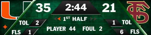 Display unique indicators for basketball with Show Control