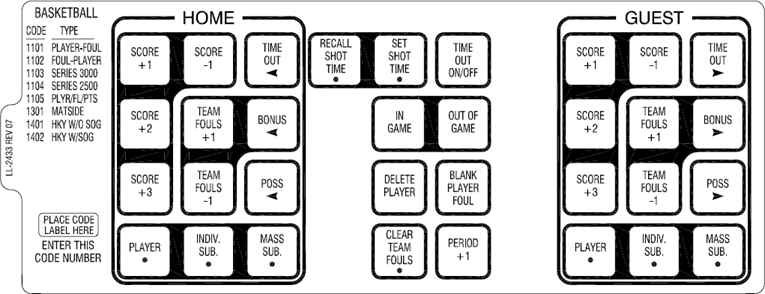 Understanding which All Sport Code to use