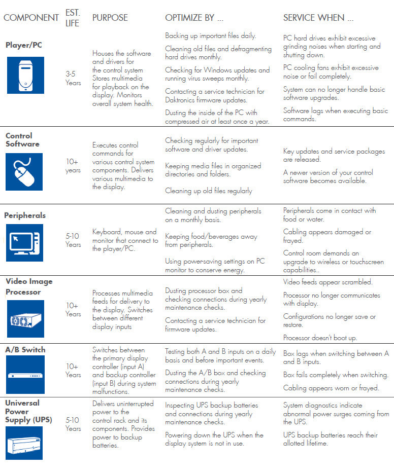 The basics of caring for your control system