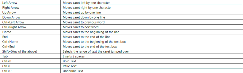 I didn’t know I could do that! Part Three: Odds and Ends