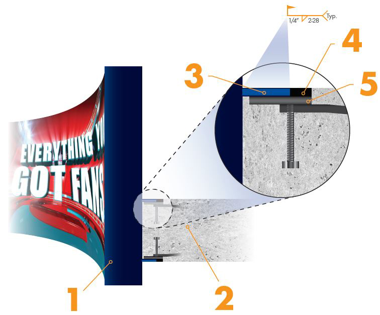 Changing the ribbon board game with Daktronics ProRail® system