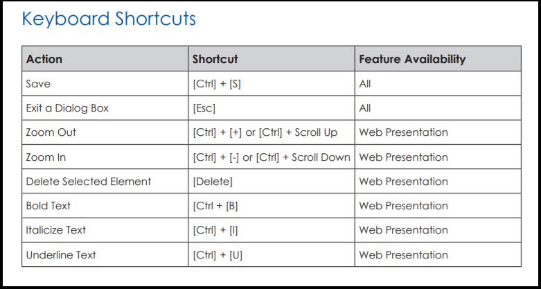 Zoom, Zoom!! How to check your work in the Web Compositor