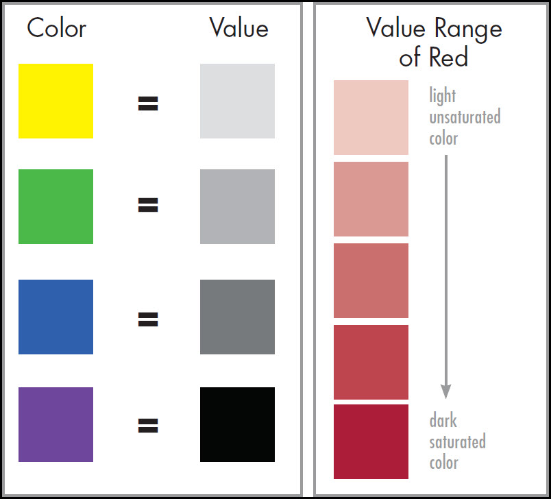 Best Practices Breakdown: Color Contrast